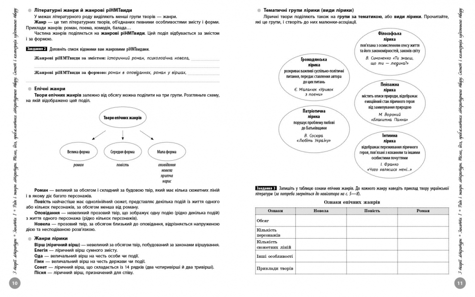 НМТ 2026 Українська література. Інтерактивний довідник-практикум із ...